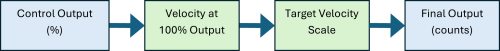 Target Velocity Scale